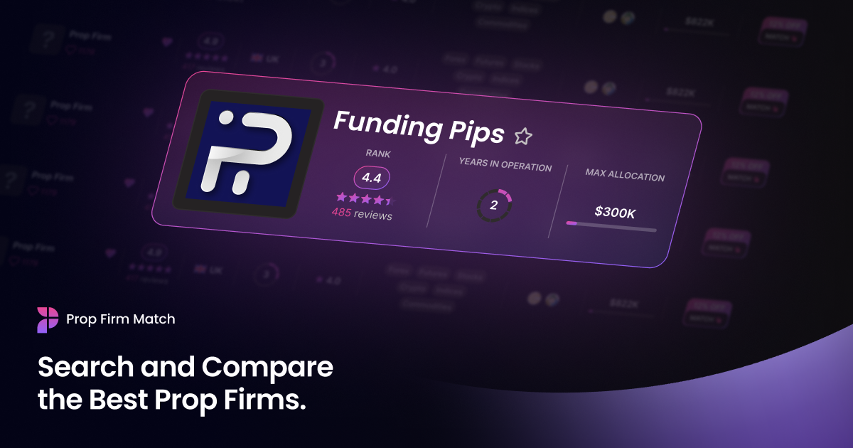 FundingPips Prop Firm Payouts | Prop Firm Match